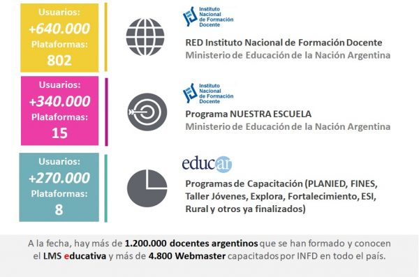 Proyectos | educativa